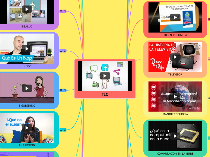 TIC - Mapa Mental - Amostra